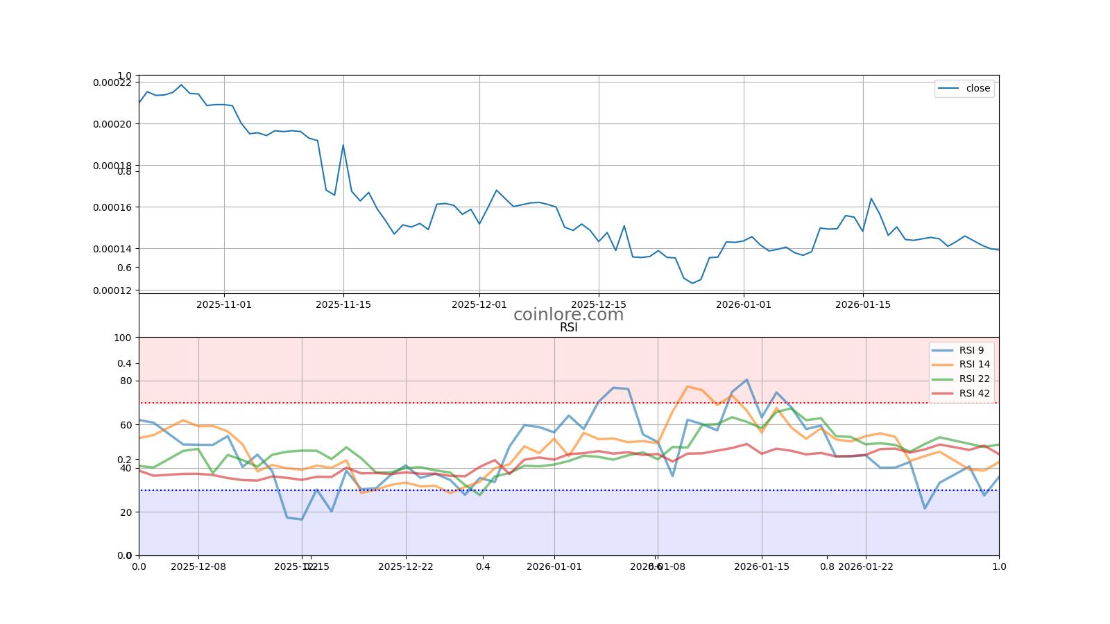 NFTb RSI indicator