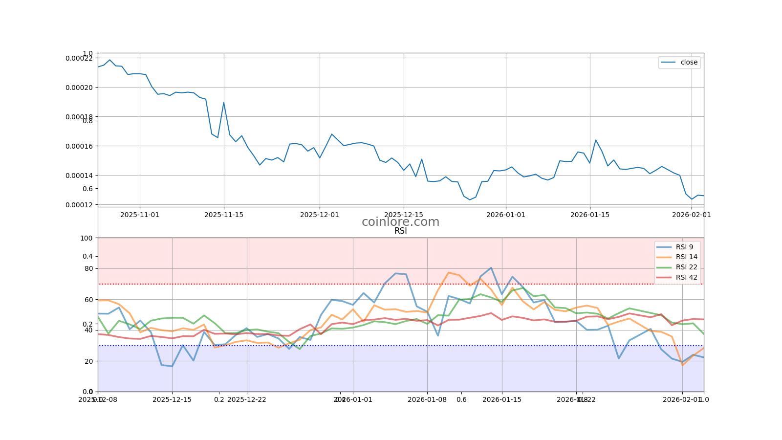 NFTb RSI indicator