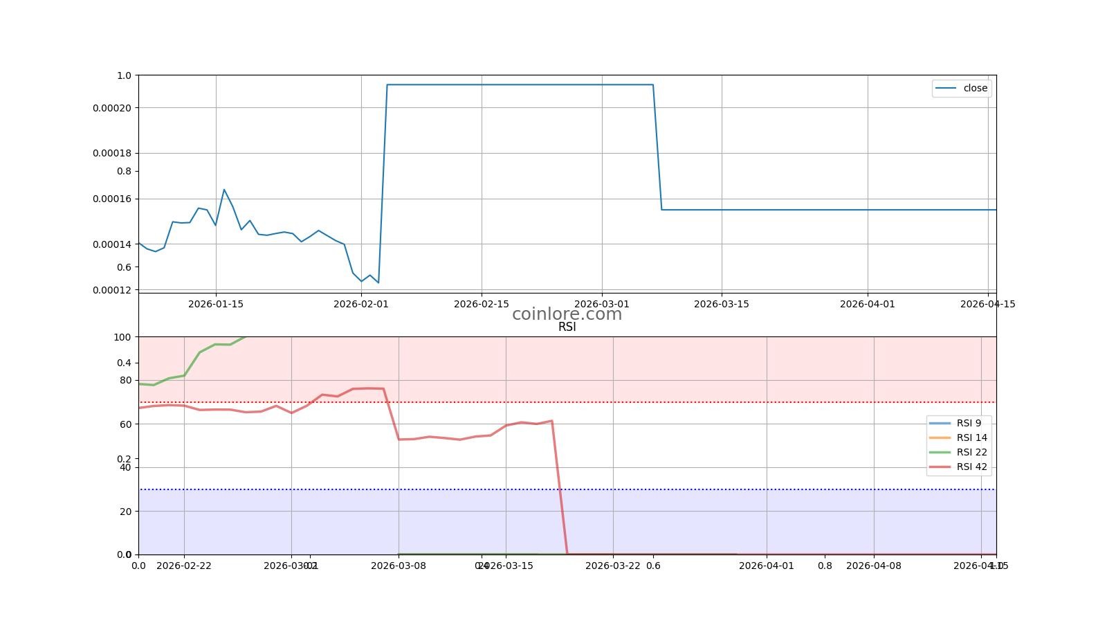 NFTb RSI indicator