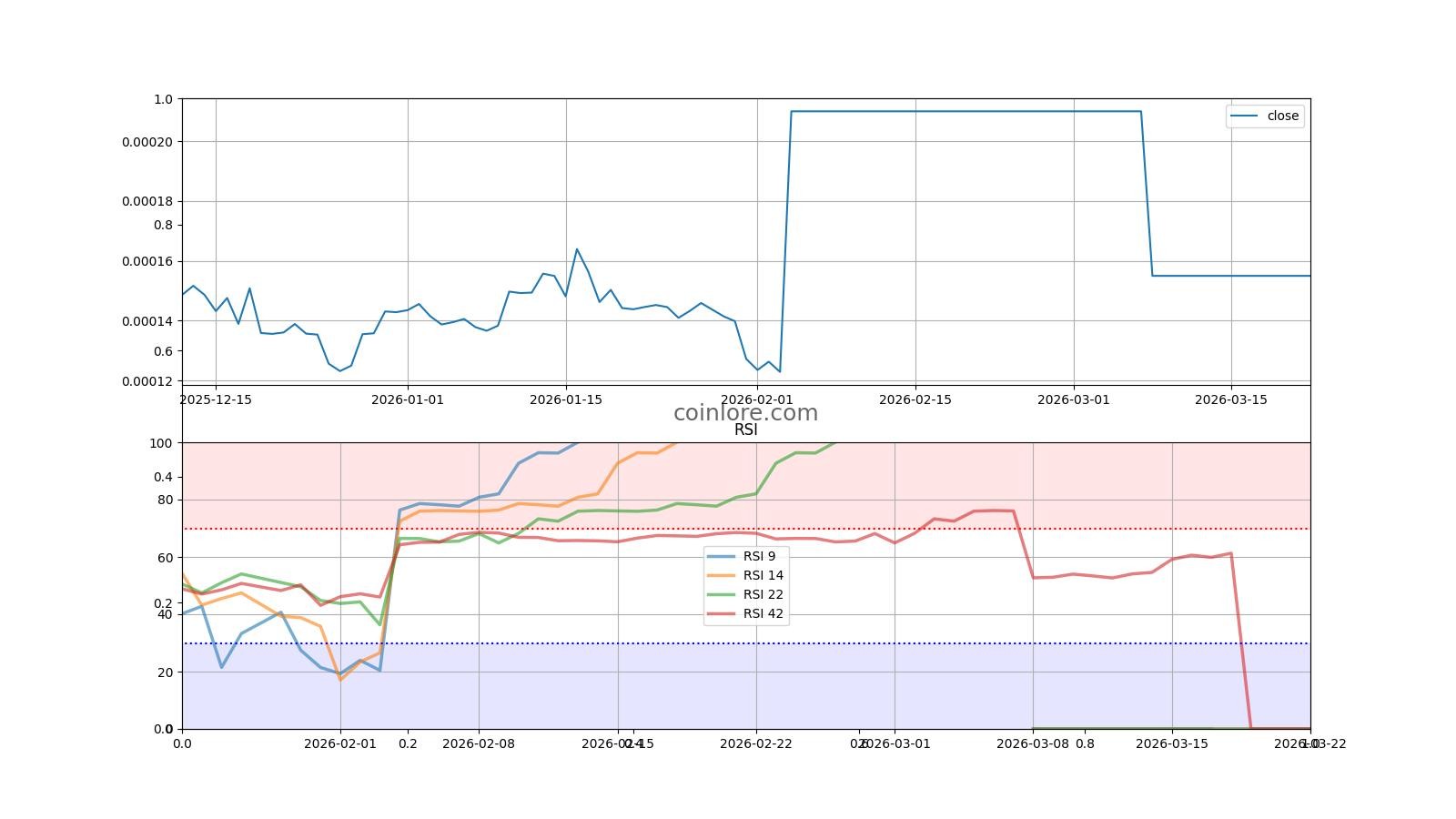 NFTb RSI indicator