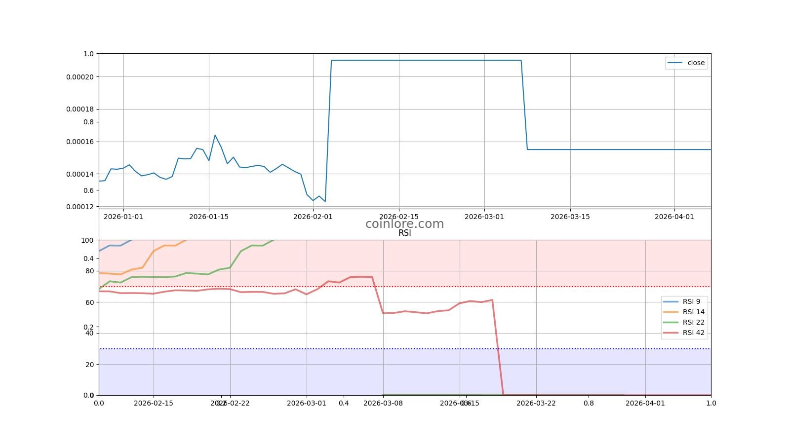 NFTb RSI indicator