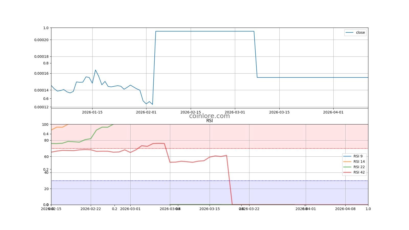 NFTb RSI indicator