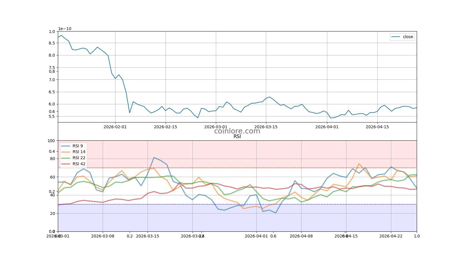 NFTBlackmarket RSI indicator
