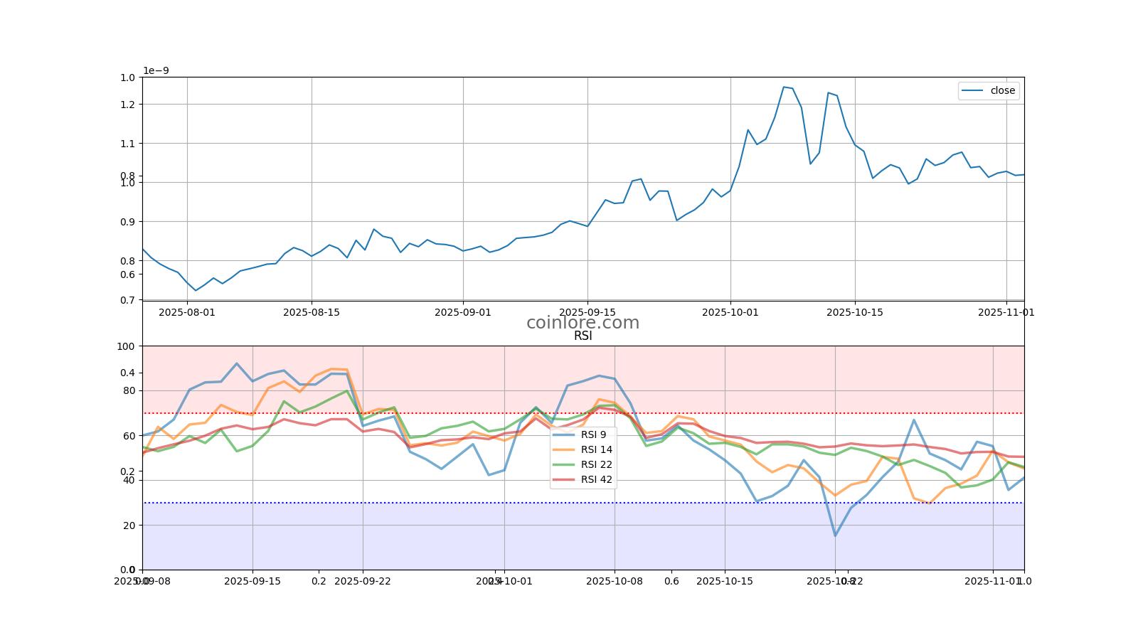 NFTBlackmarket RSI indicator