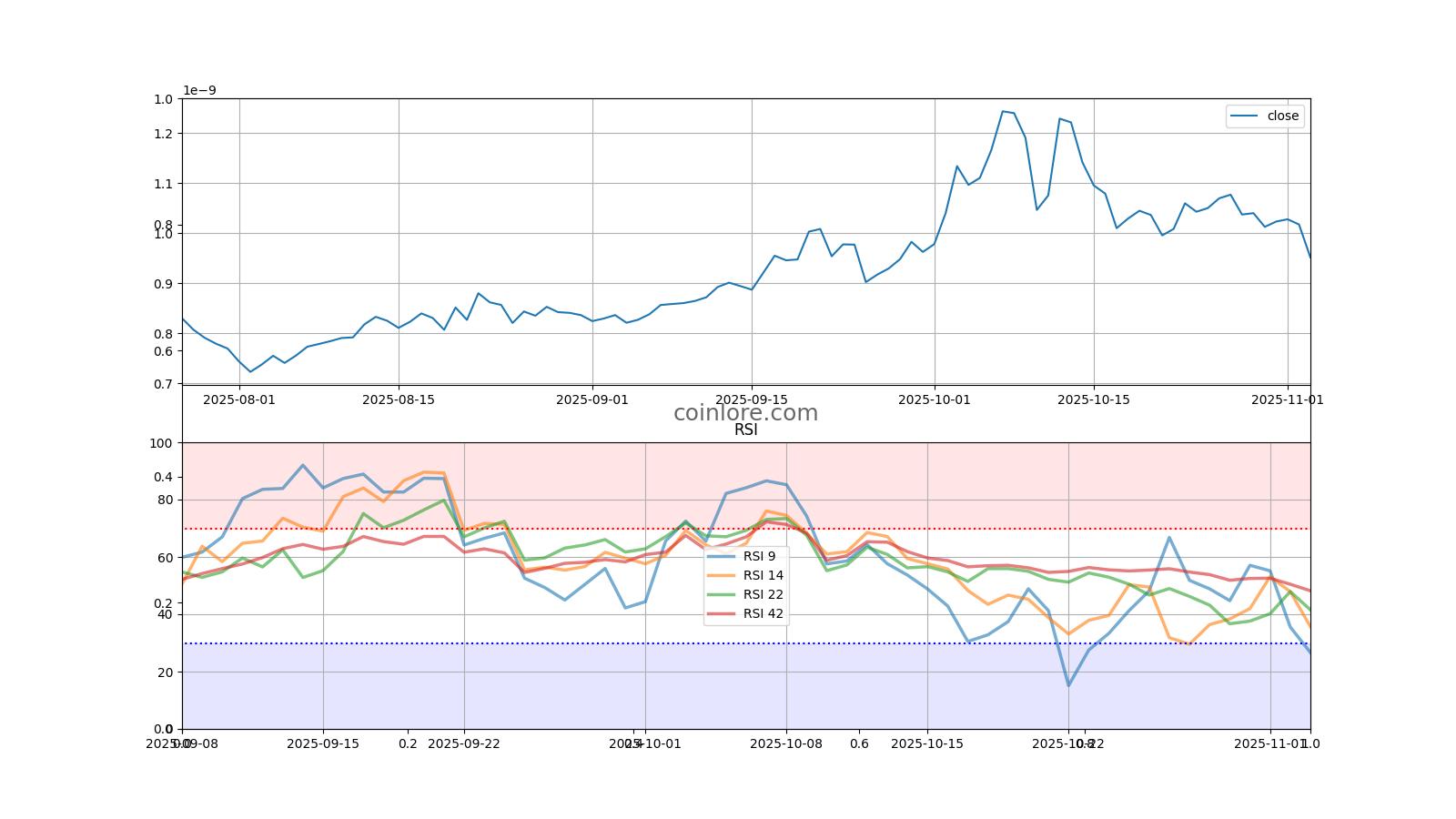 NFTBlackmarket RSI indicator