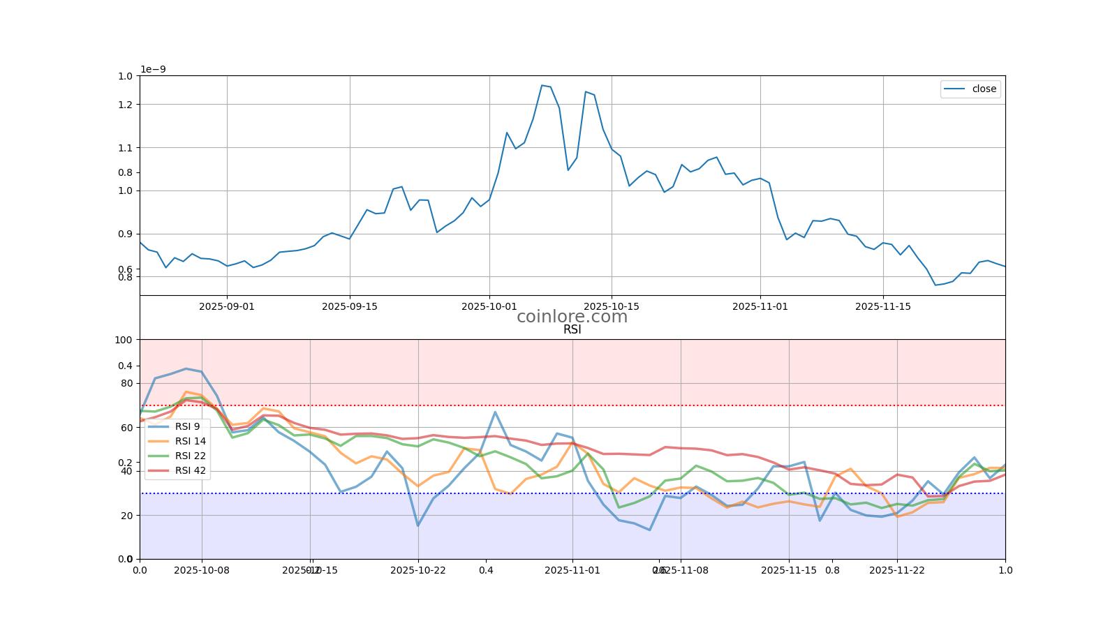 NFTBlackmarket RSI indicator