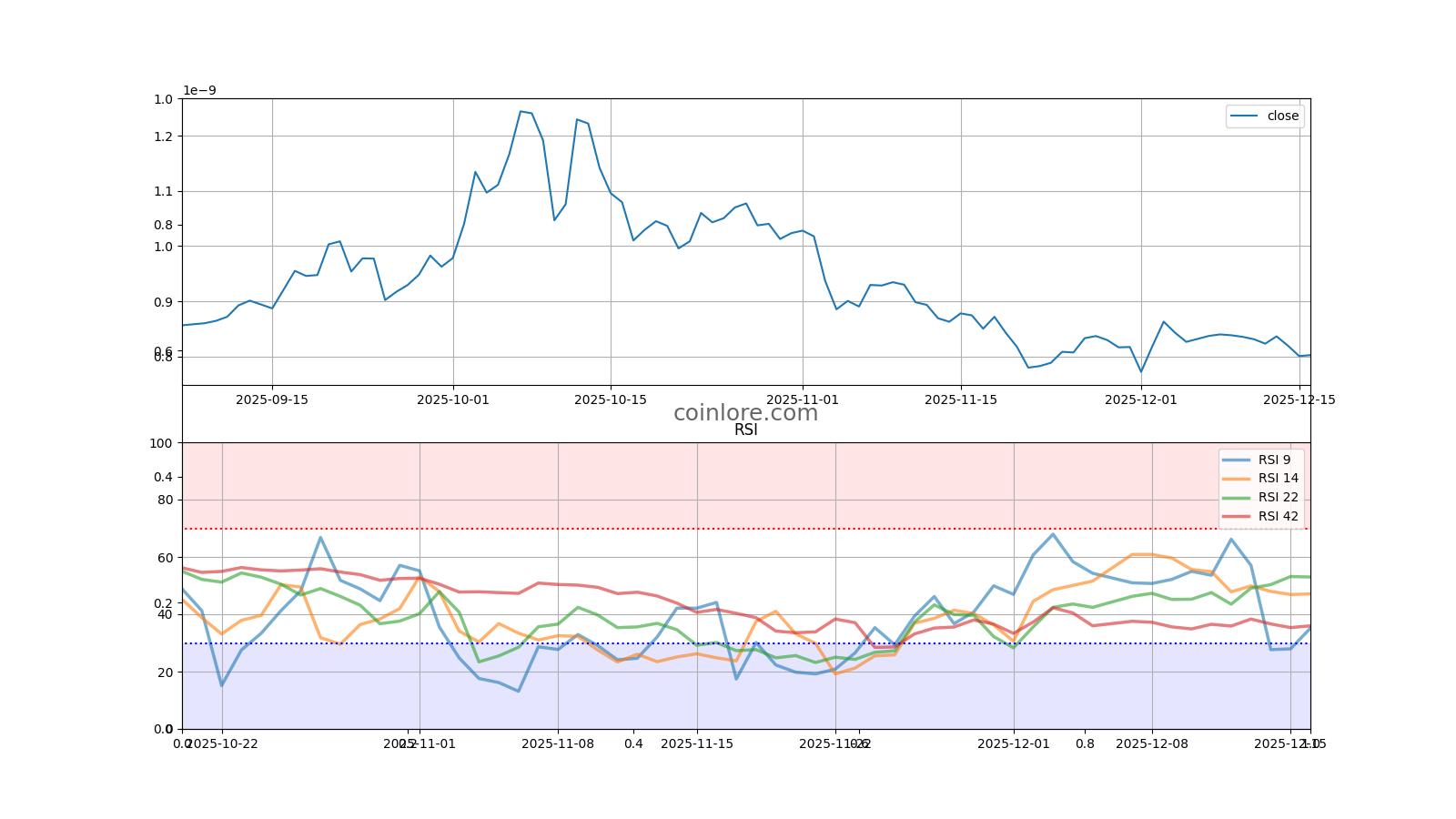 NFTBlackmarket RSI indicator