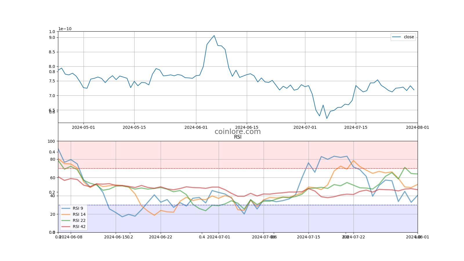 NFTBlackmarket RSI indicator