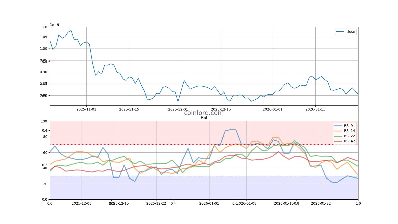 NFTBlackMarket RSI indicator