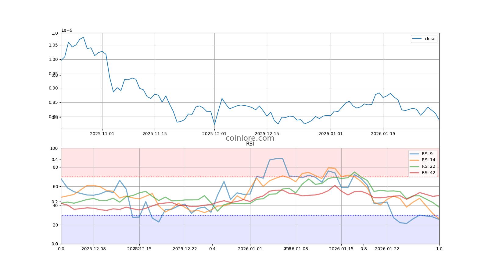 NFTBlackmarket RSI indicator