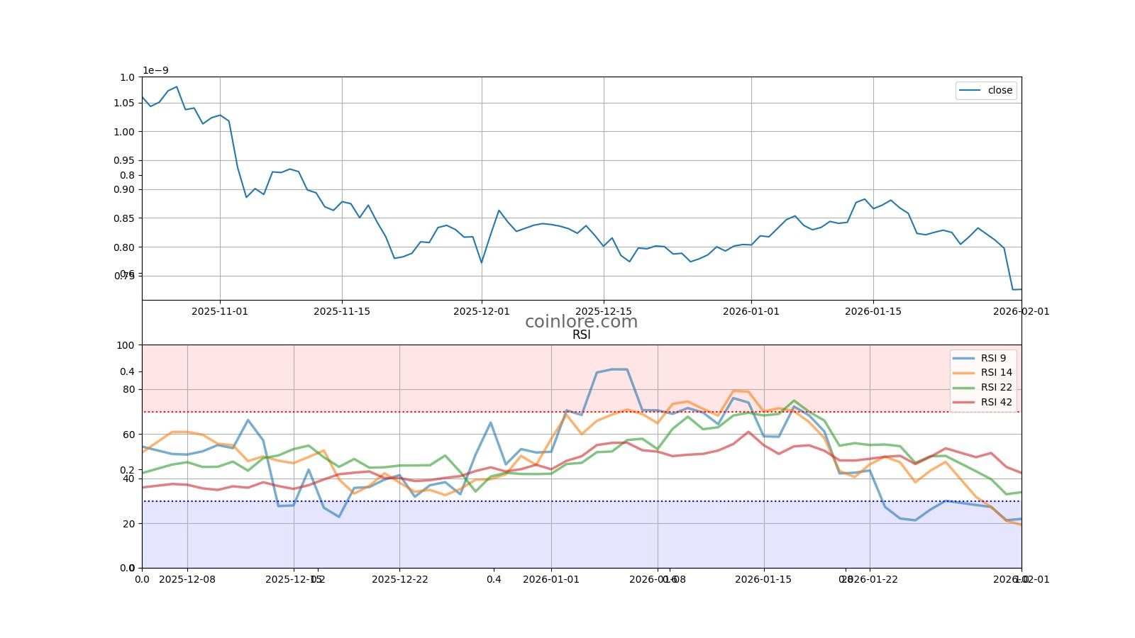 NFTBlackmarket RSI indicator