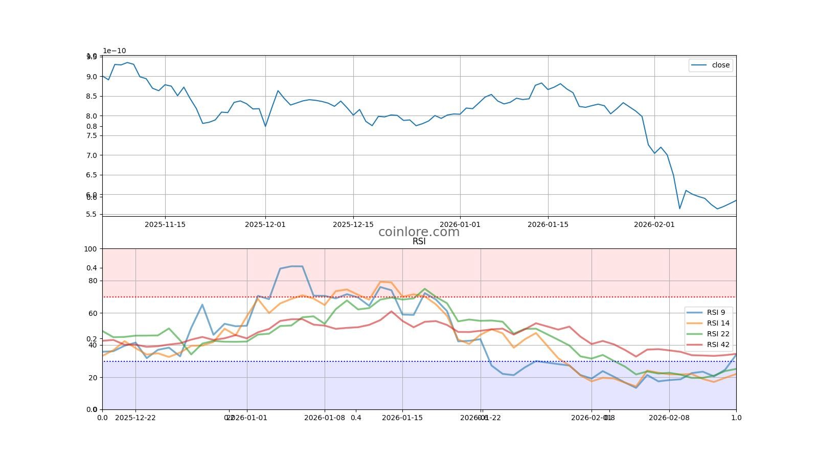 NFTBlackmarket RSI indicator