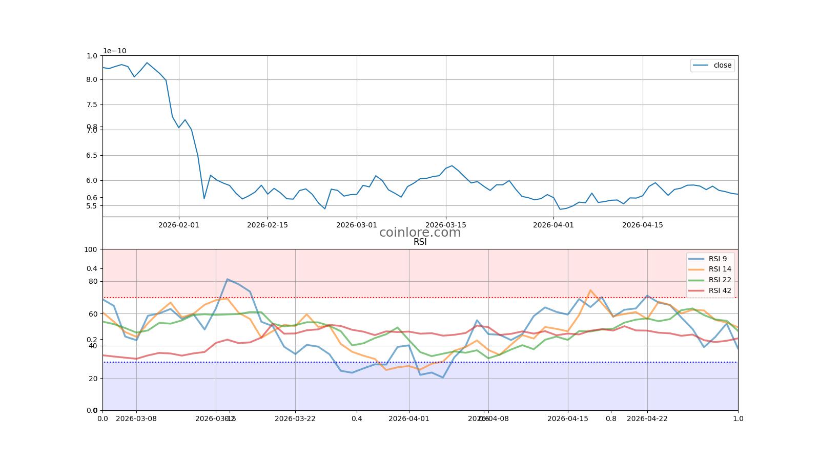 NFTBlackmarket RSI indicator