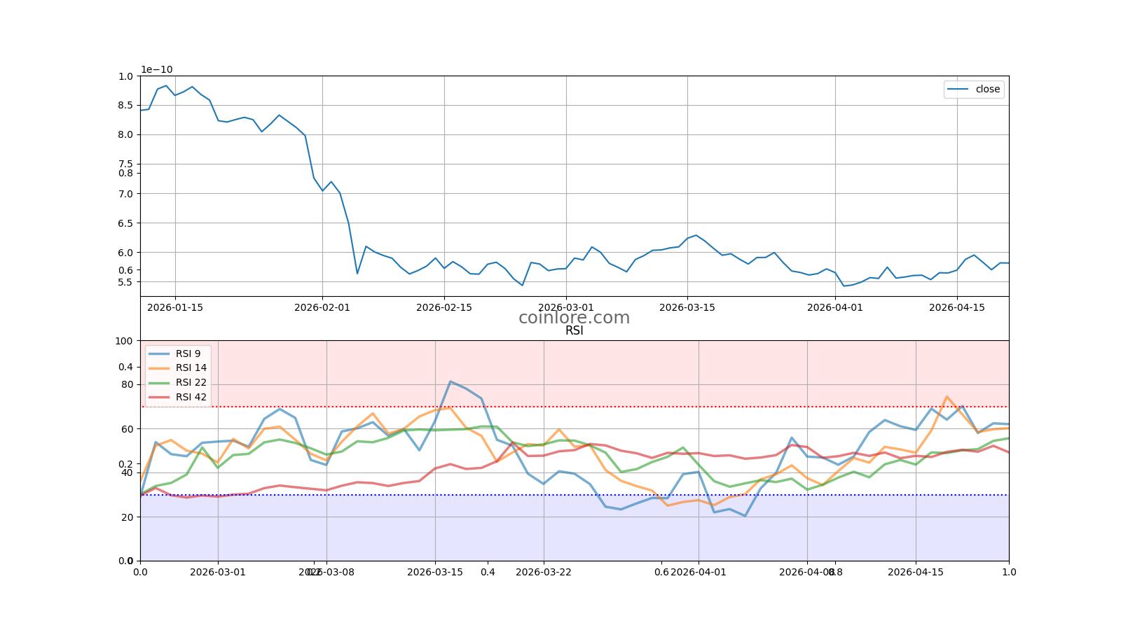 NFTBlackmarket RSI indicator