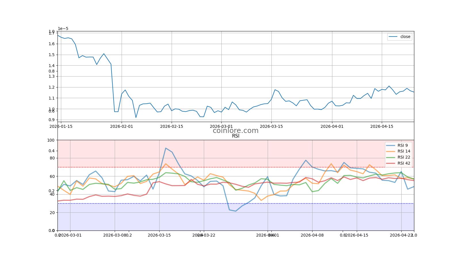 NFTBomb RSI indicator