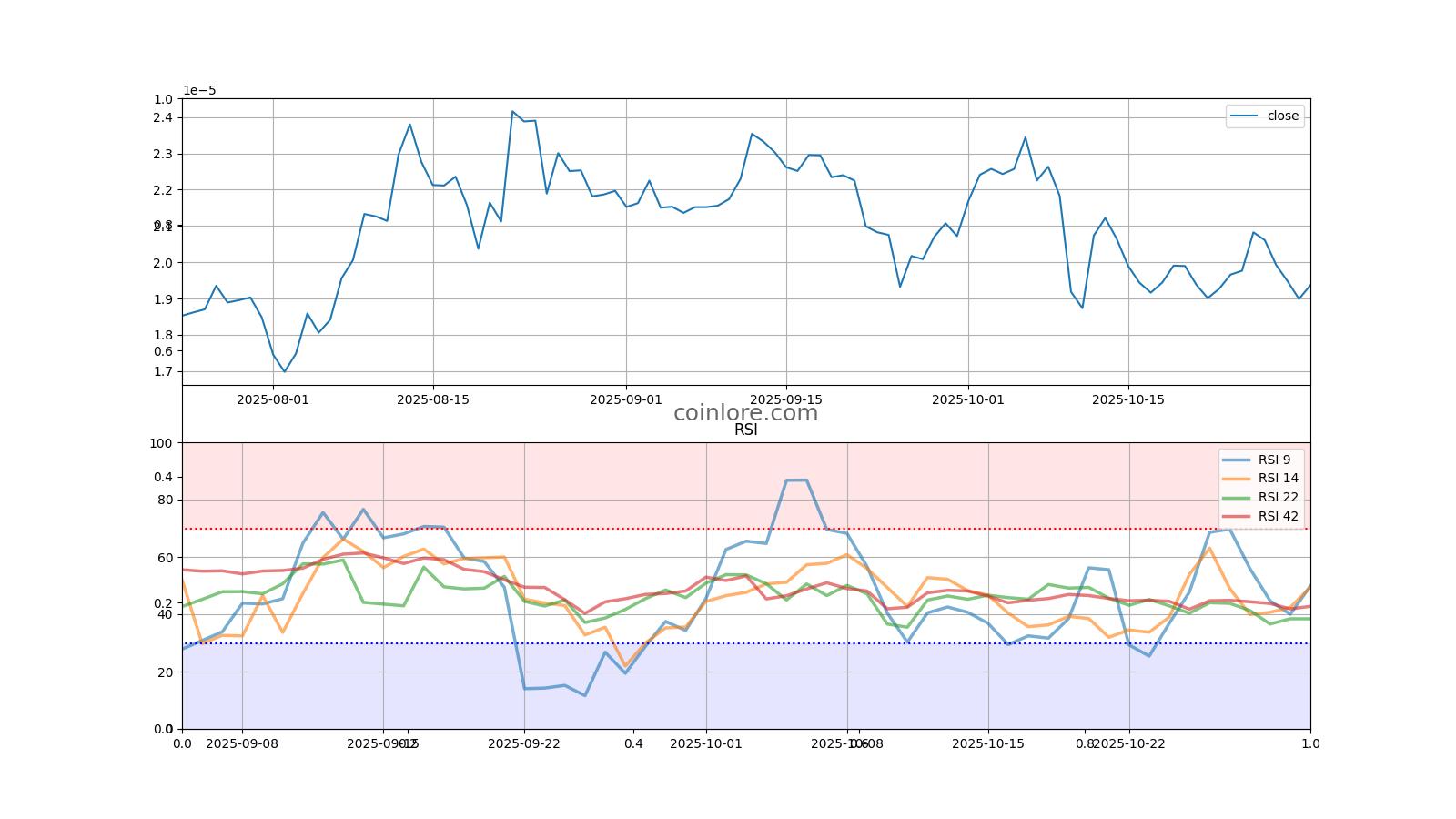 NFTBomb RSI indicator