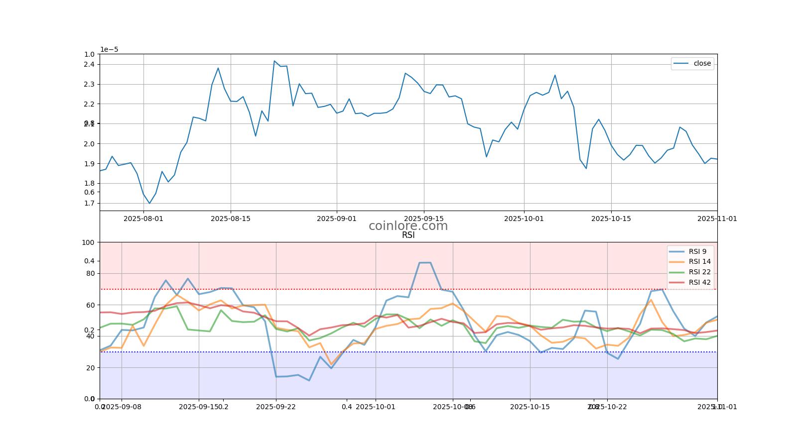 NFTBomb RSI indicator
