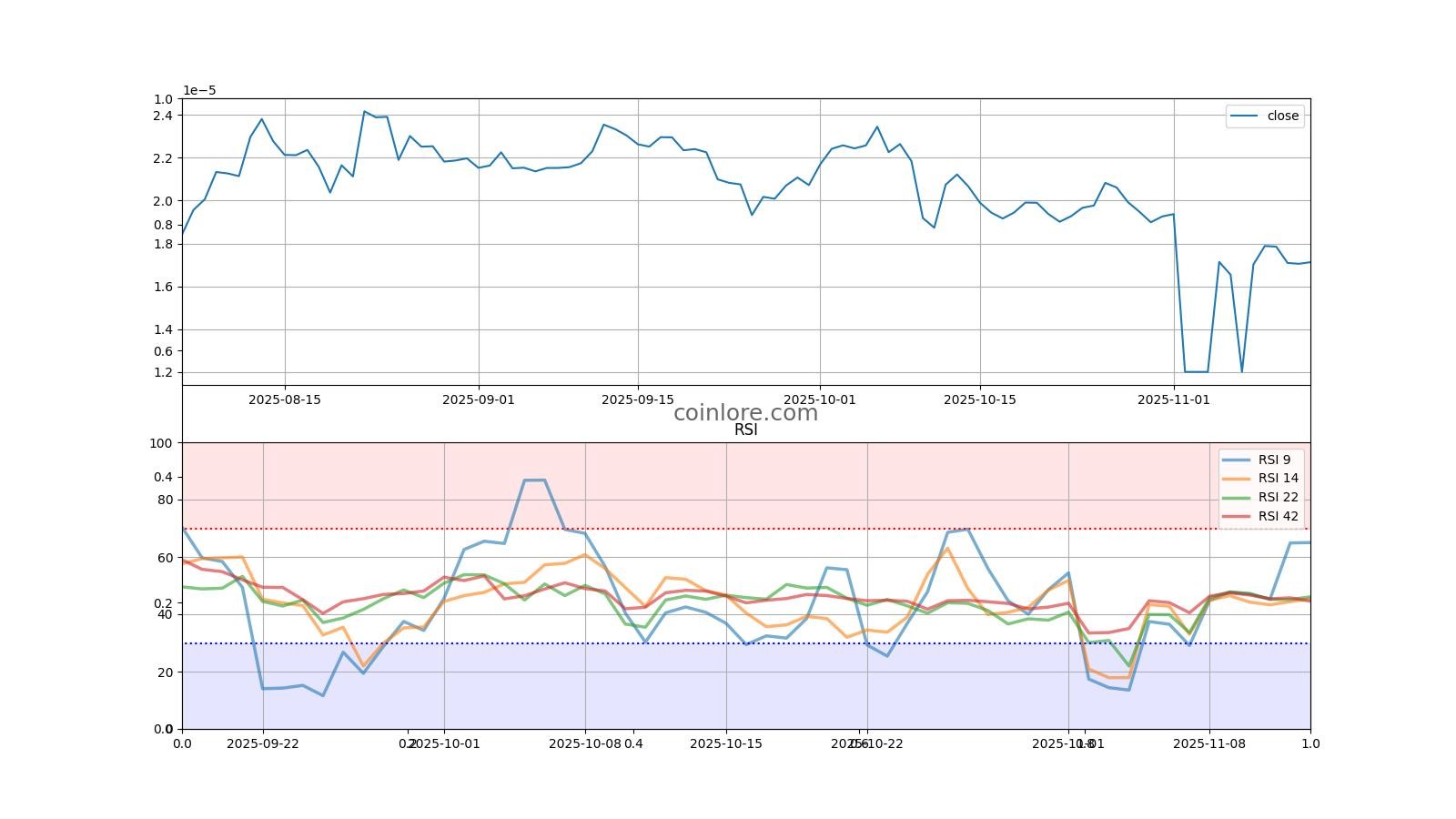 NFTBomb RSI indicator