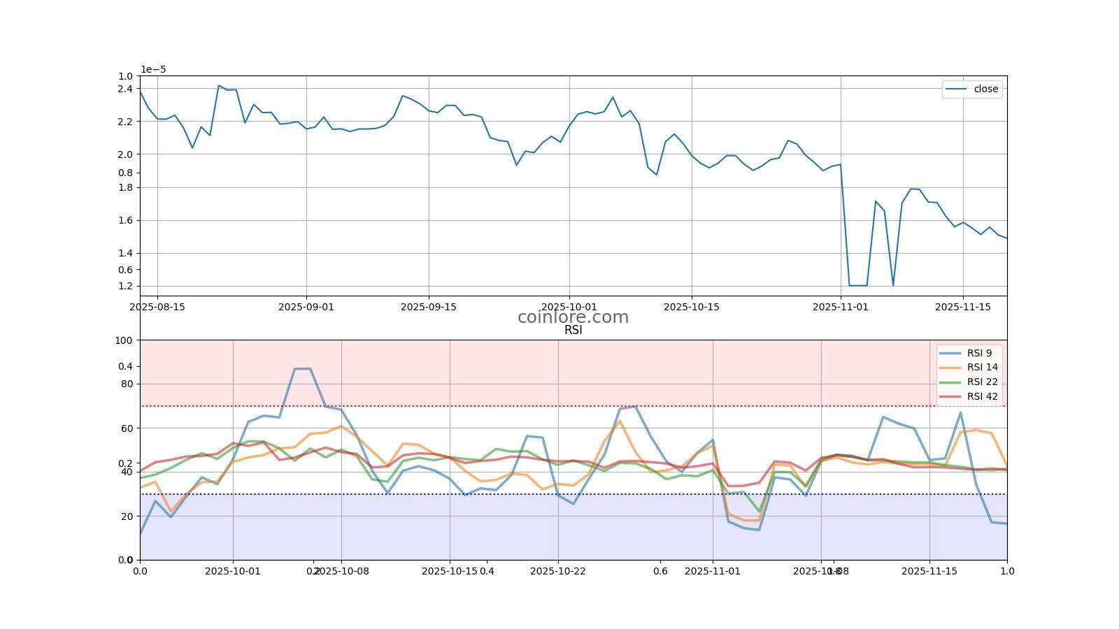 NFTBomb RSI indicator