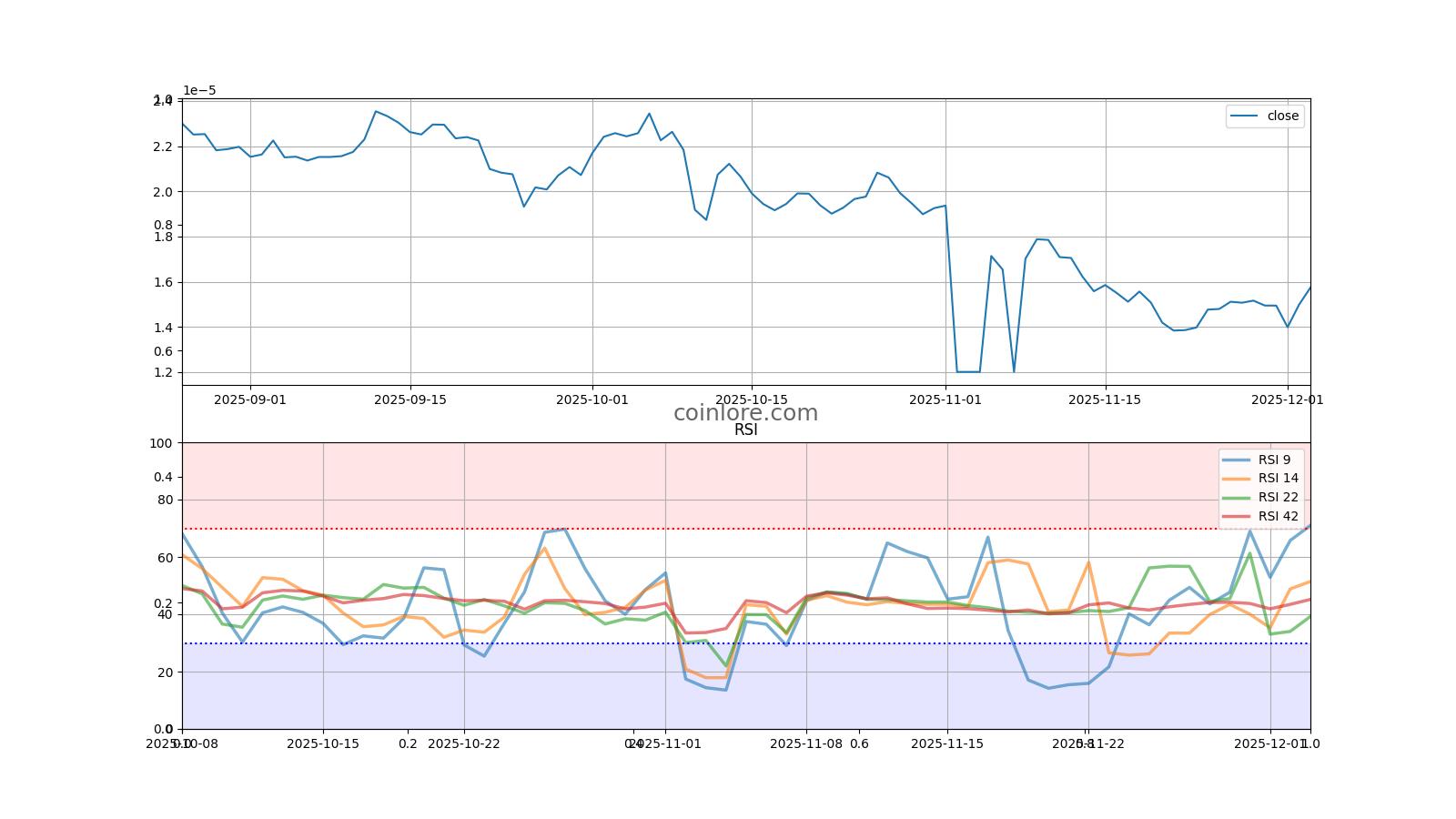NFTBomb RSI indicator