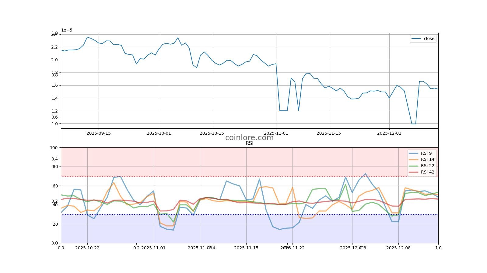 NFTBomb RSI indicator