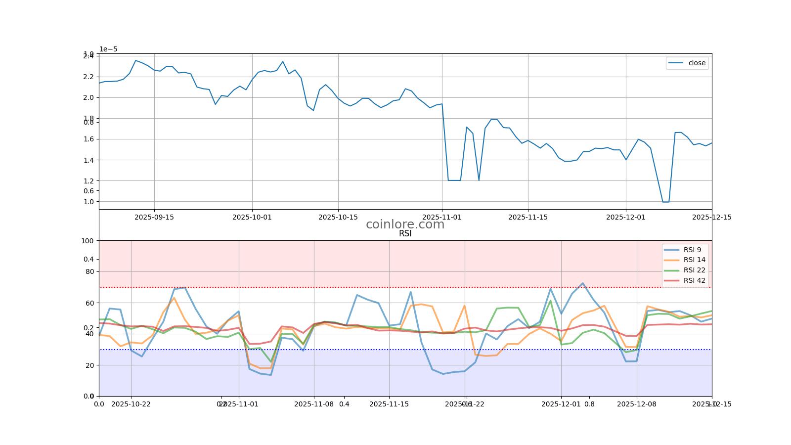 NFTBomb RSI indicator
