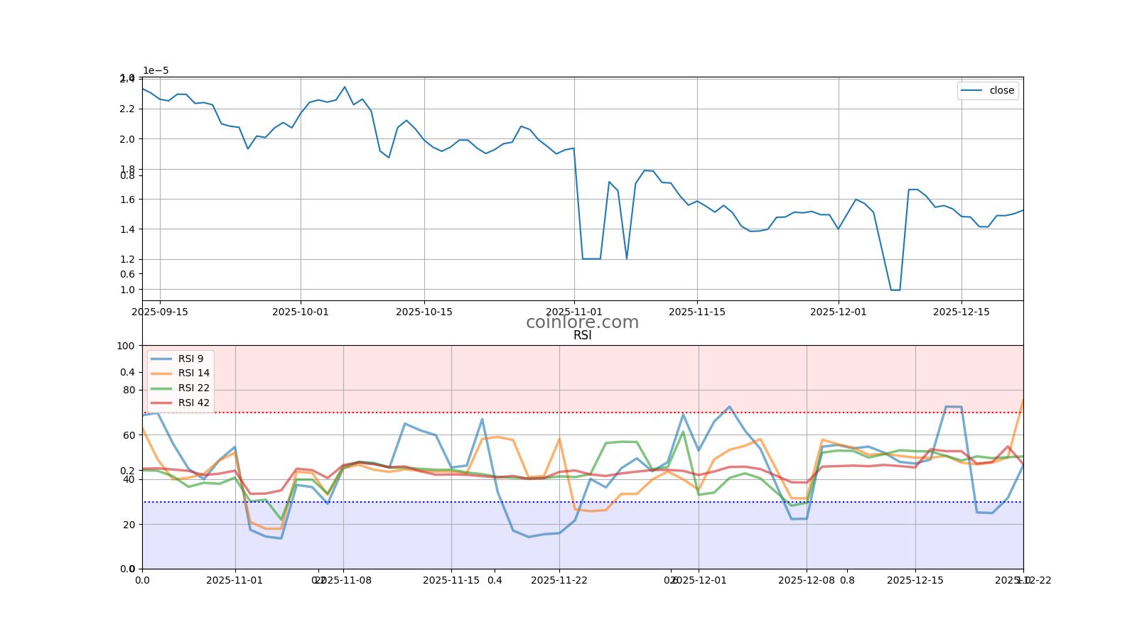 NFTBomb RSI indicator