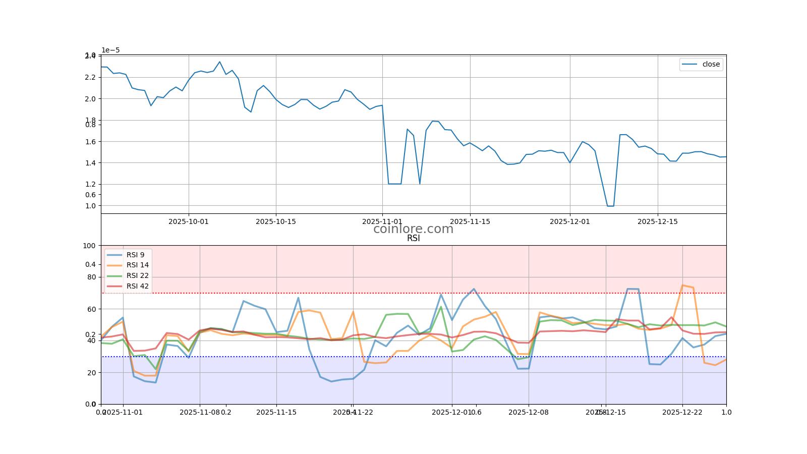 NFTBomb RSI indicator