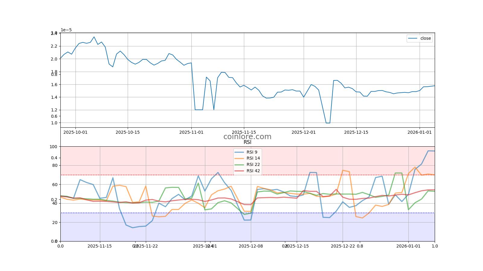 NFTBomb RSI indicator