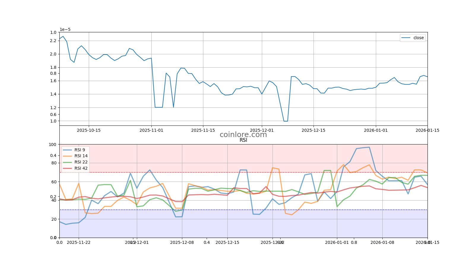 NFTBomb RSI indicator
