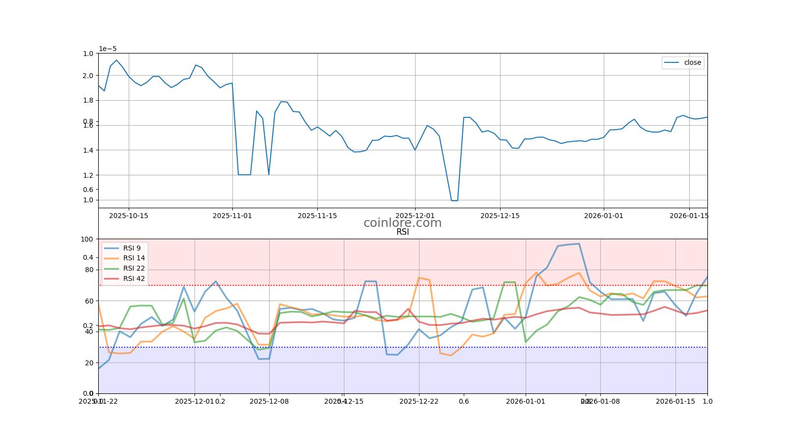 NFTBomb RSI indicator