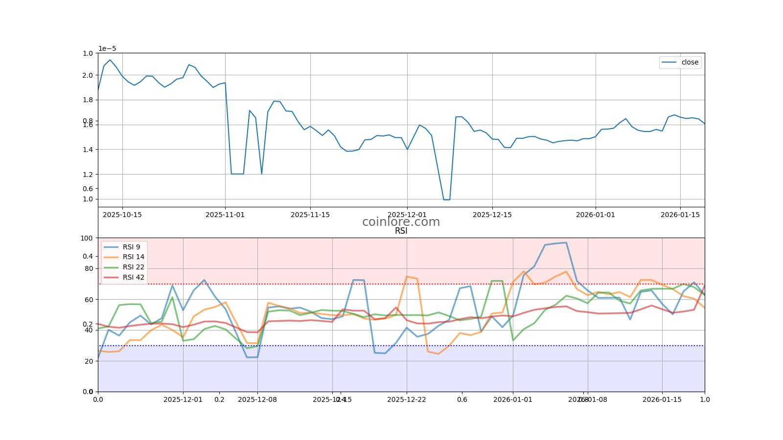 NFTBomb RSI indicator