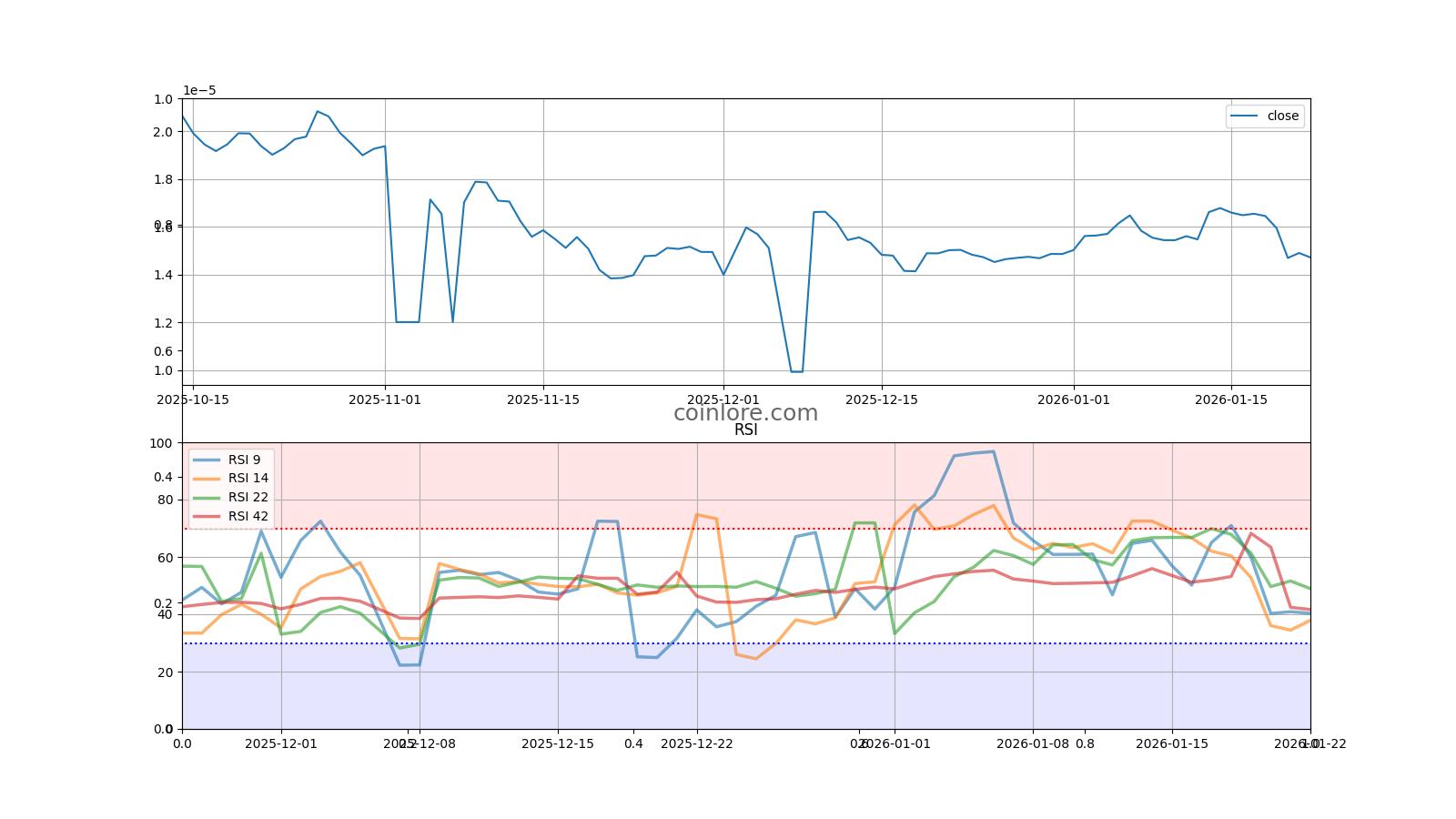 NFTBomb RSI indicator