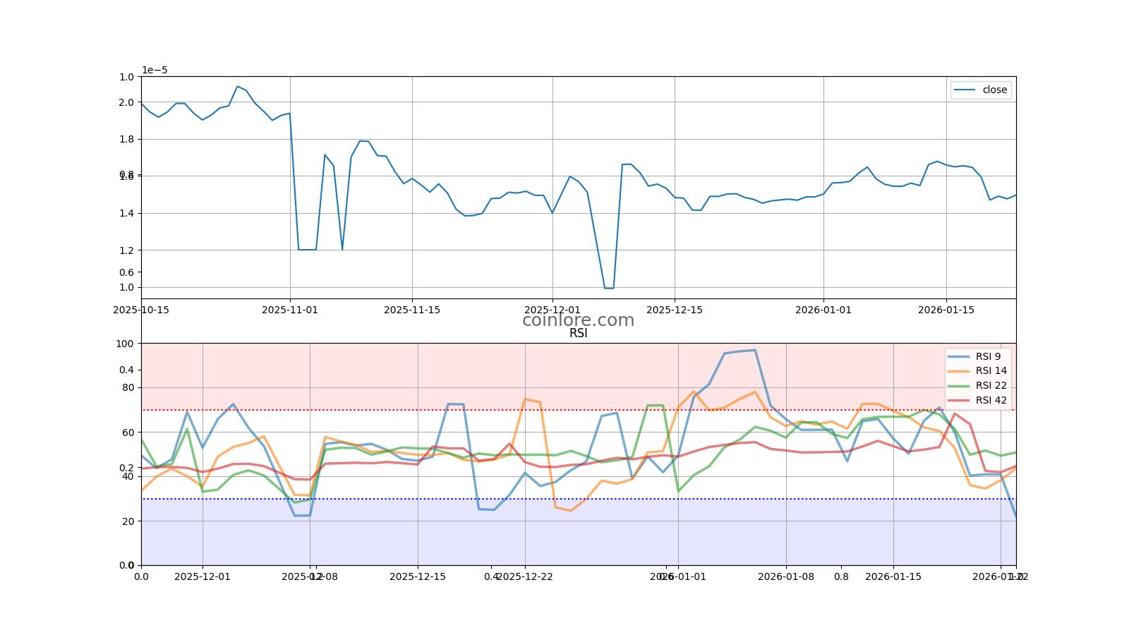 NFTBomb RSI indicator