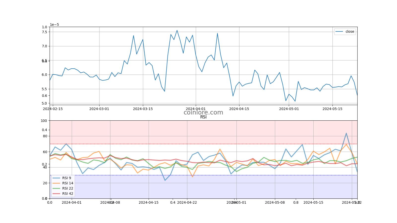 NFTBomb RSI indicator