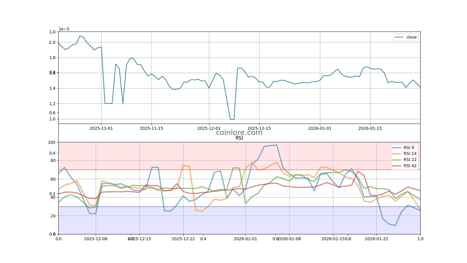 NFTBomb RSI indicator