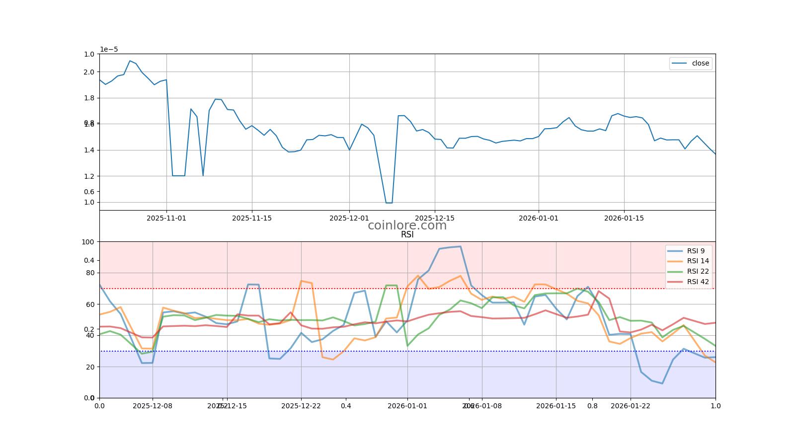 NFTBomb RSI indicator