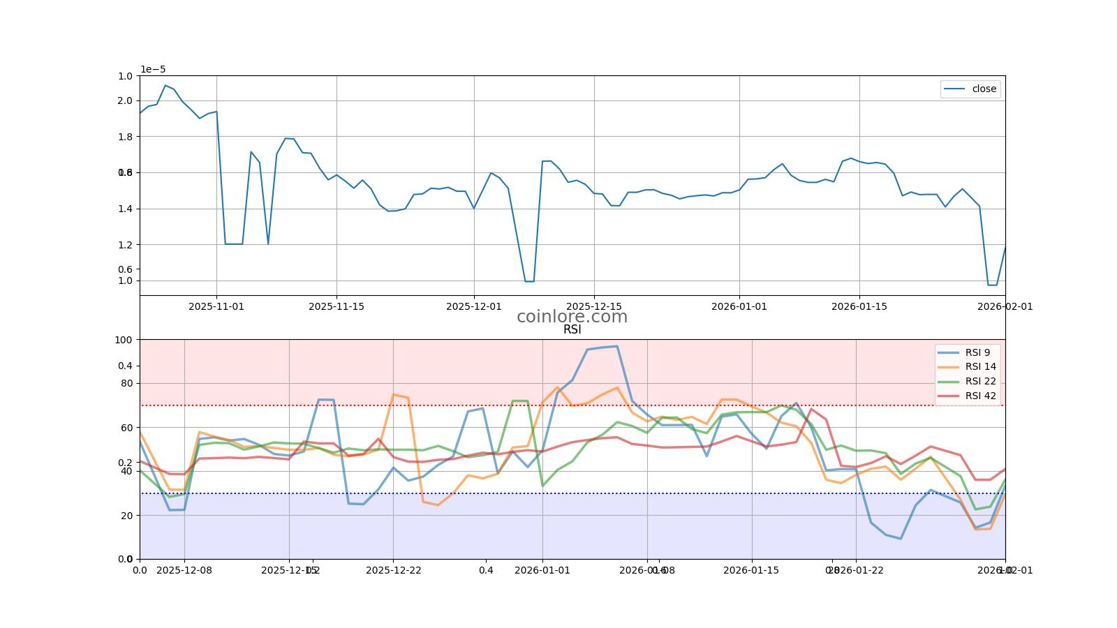 NFTBomb RSI indicator