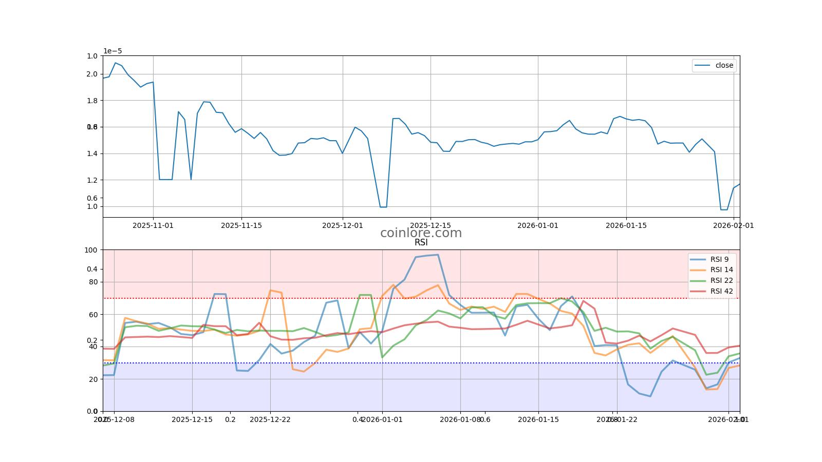 NFTBomb RSI indicator