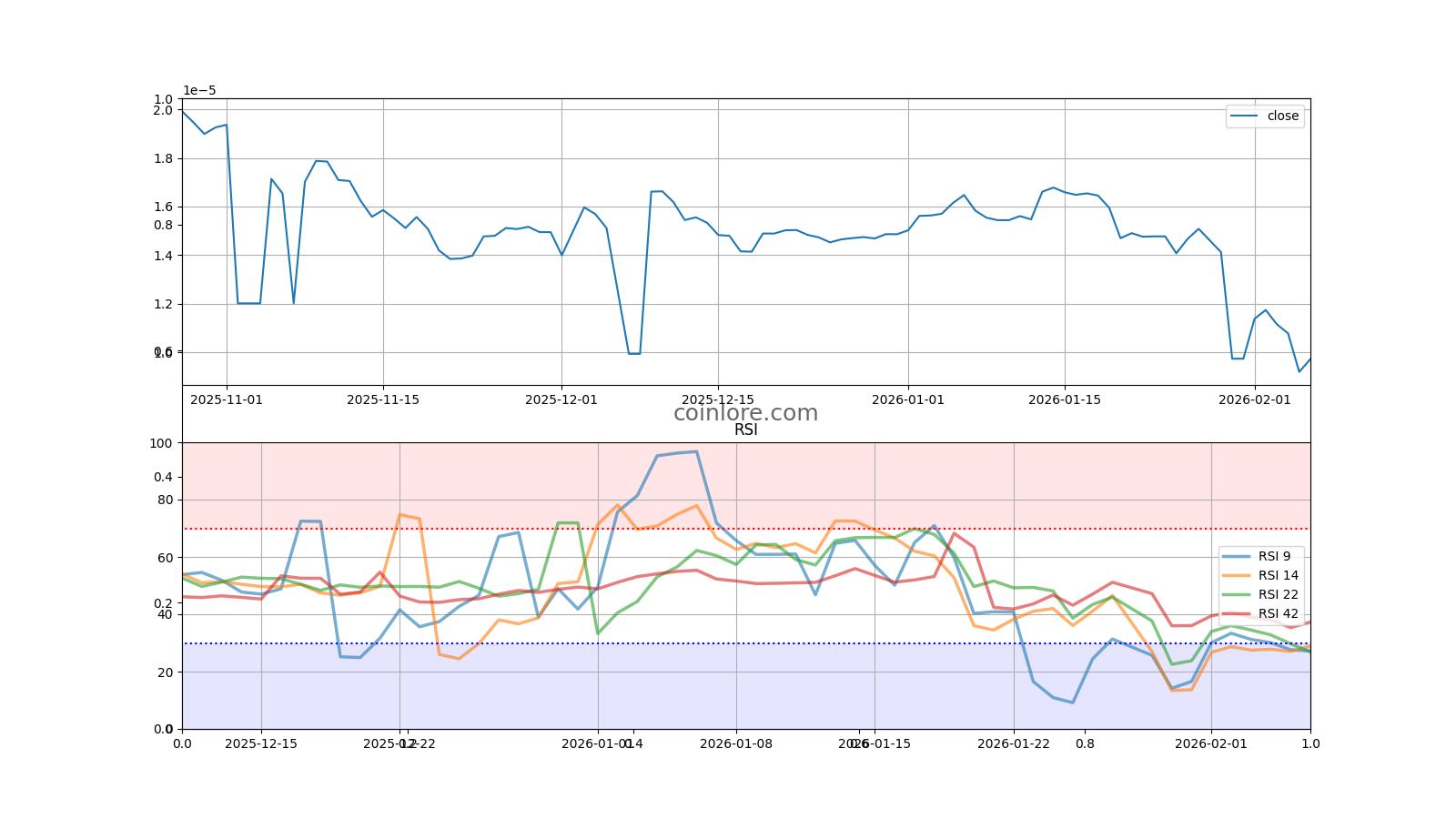 NFTBomb RSI indicator