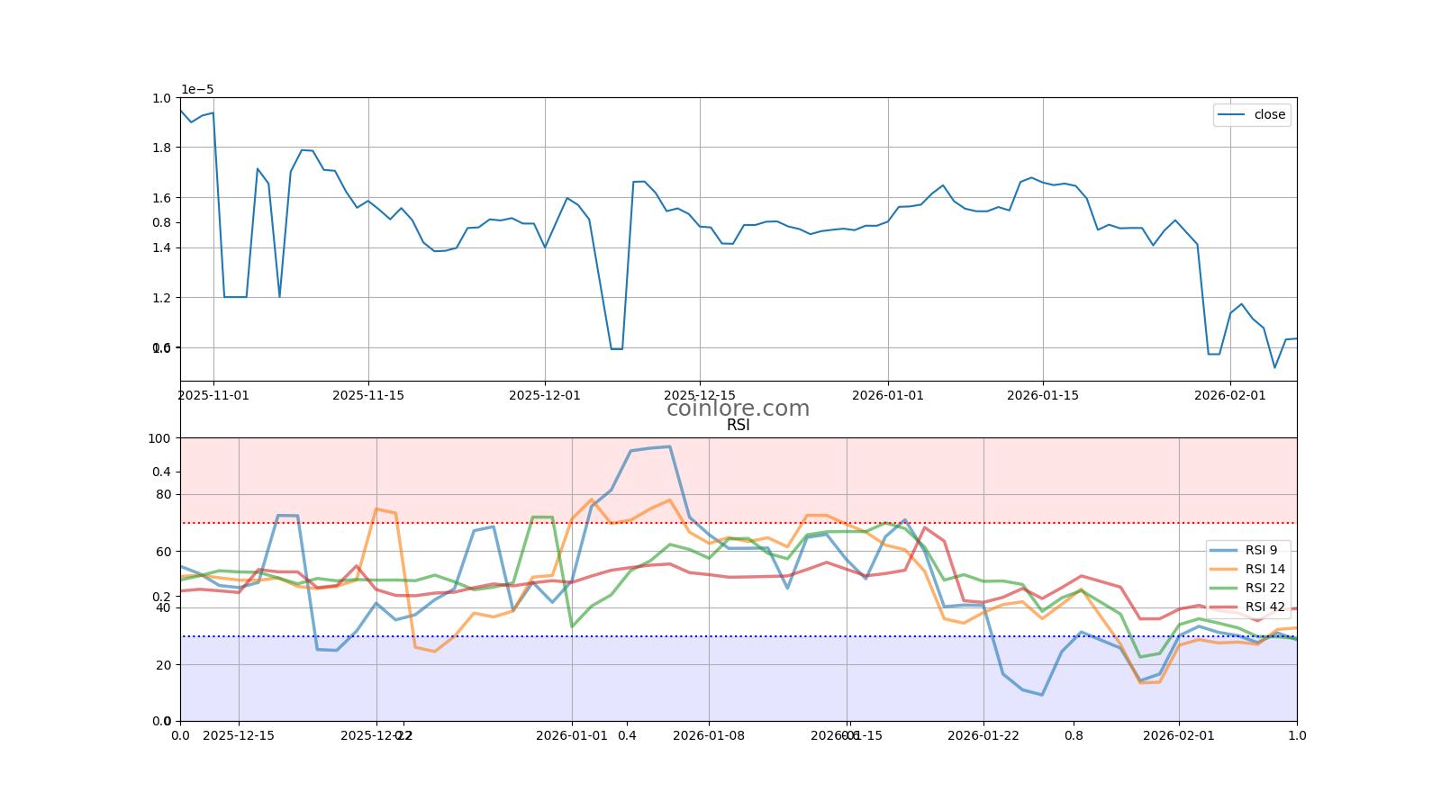 NFTBomb RSI indicator