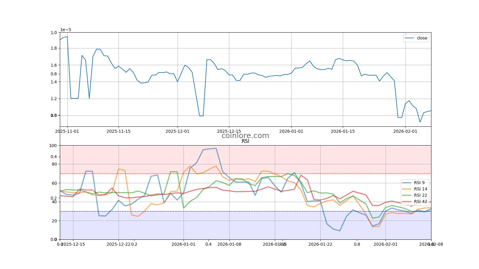 NFTBomb RSI indicator