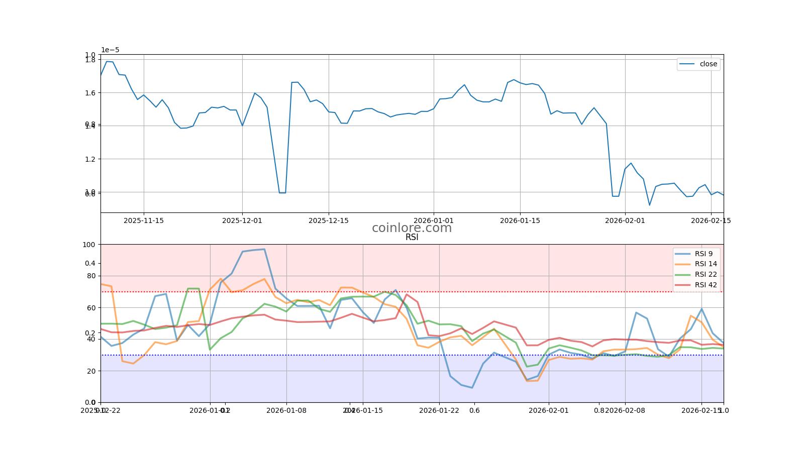 NFTBomb RSI indicator