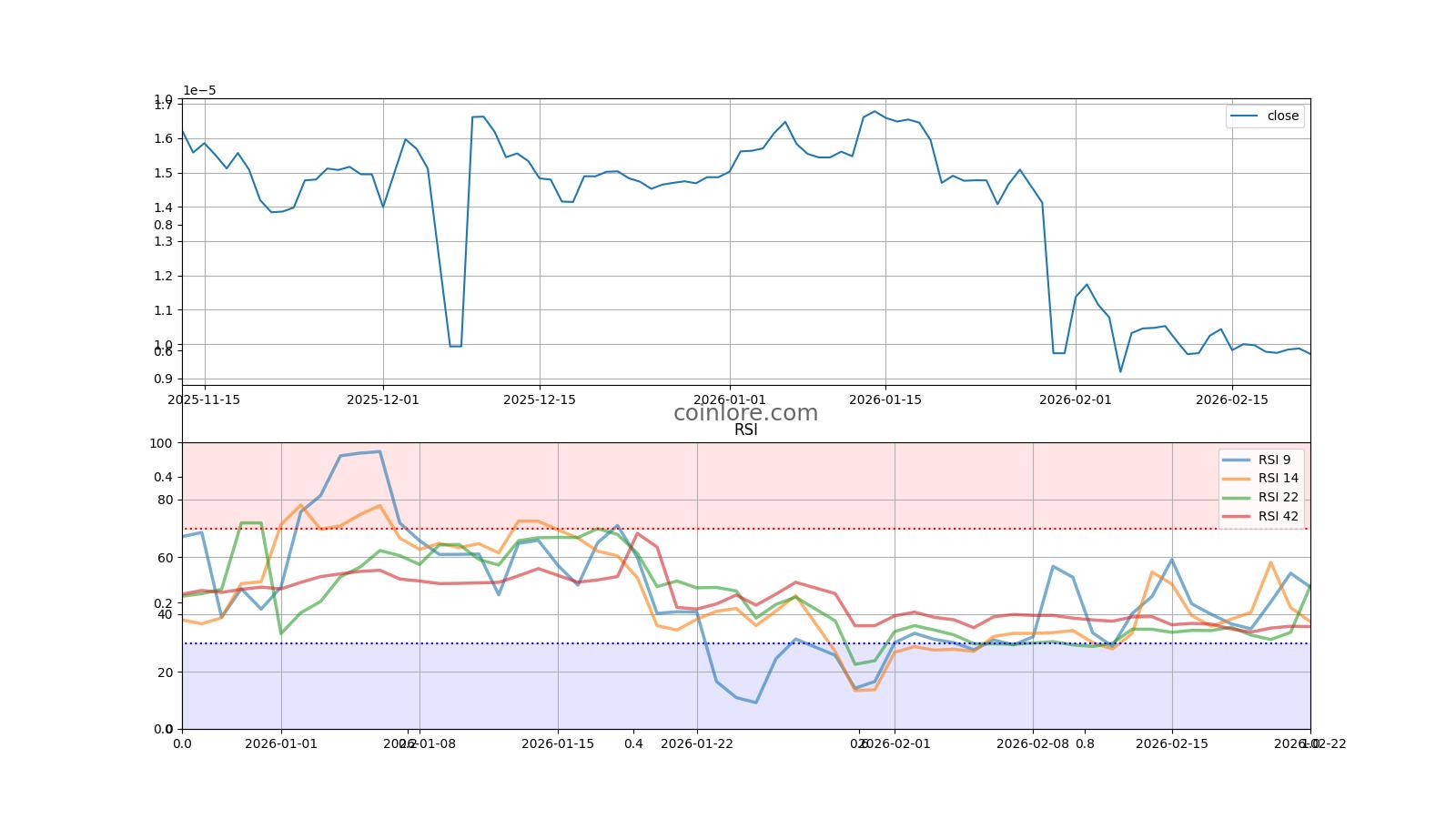 NFTBomb RSI indicator