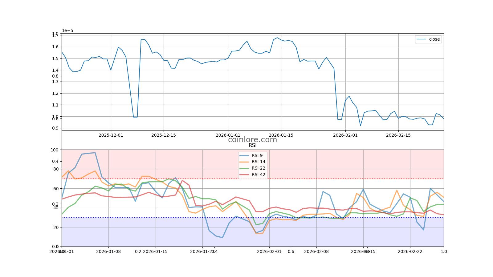 NFTBomb RSI indicator