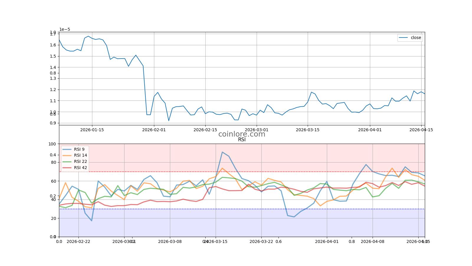 NFTBomb RSI indicator