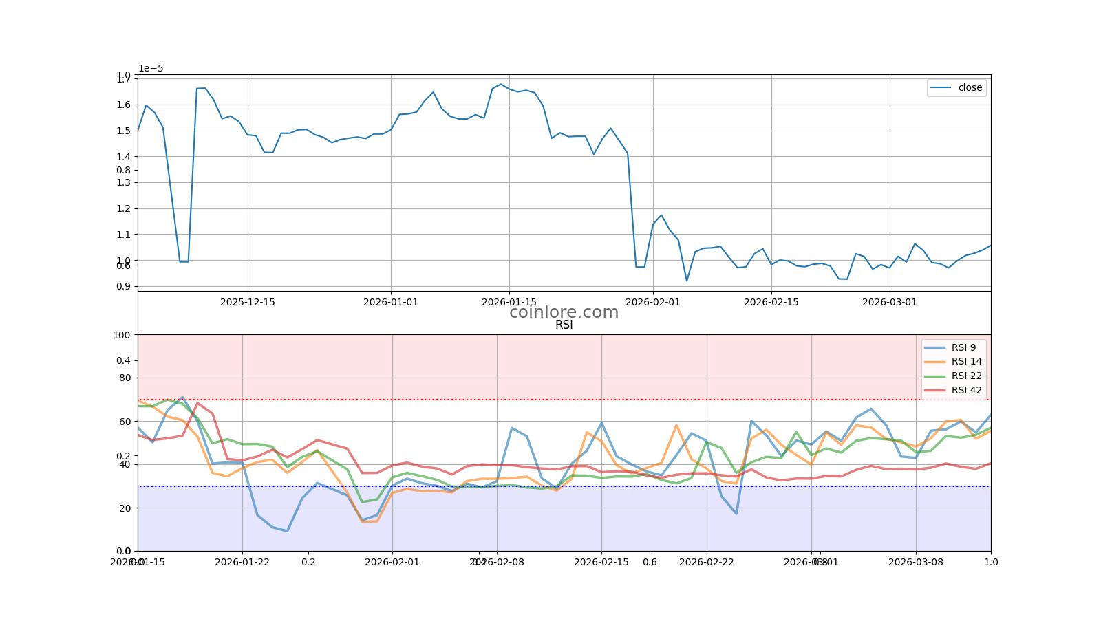 NFTBomb RSI indicator