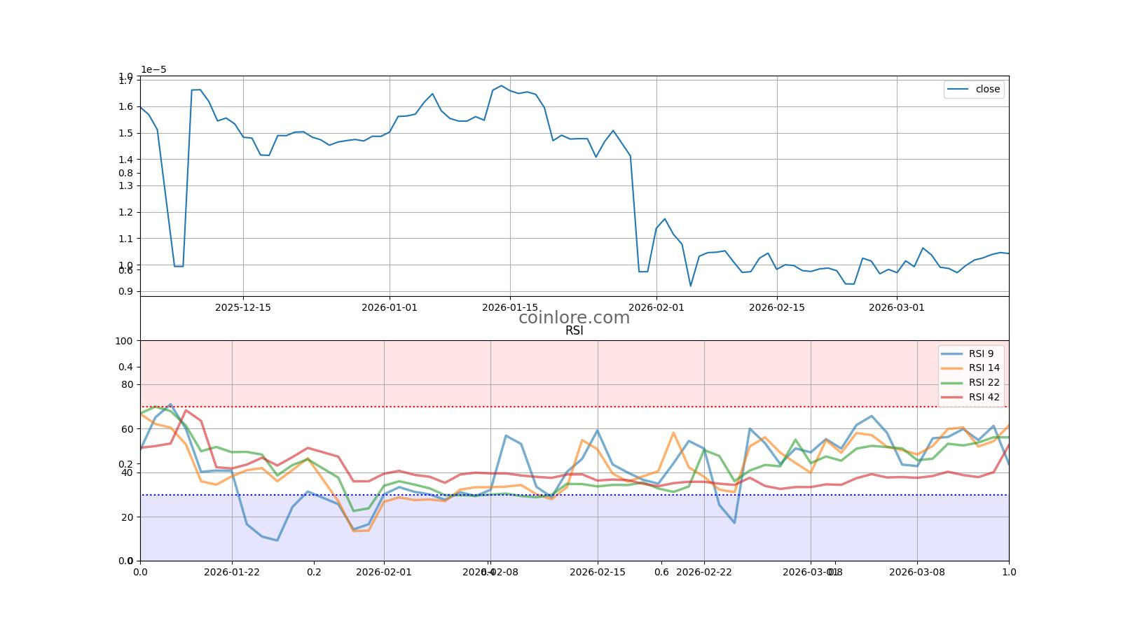 NFTBomb RSI indicator