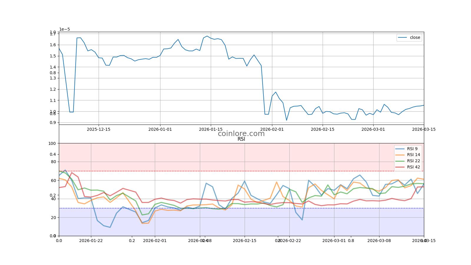 NFTBomb RSI indicator