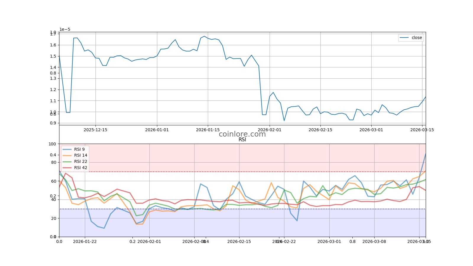NFTBomb RSI indicator